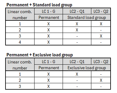 Midas Civil BIM link – logic of load cases and combinations postprocessing in IDEA StatiCa BIM ...
